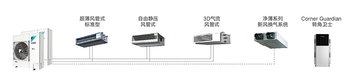 大金VRV-B系列|江苏科宁集团